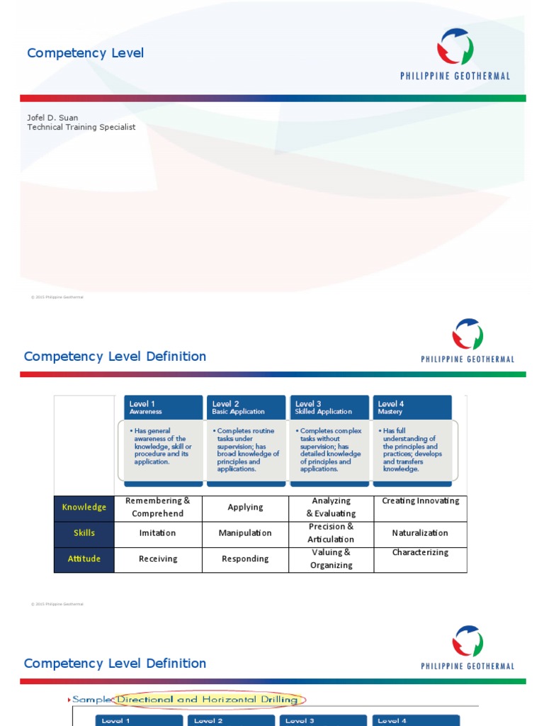 Competency Level v2 | PDF | Psychological Concepts | Behavior Modification