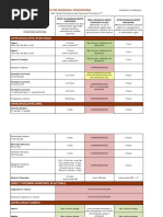 (ASRA) Guidelines Neuraxial and Anticoagulation | PDF