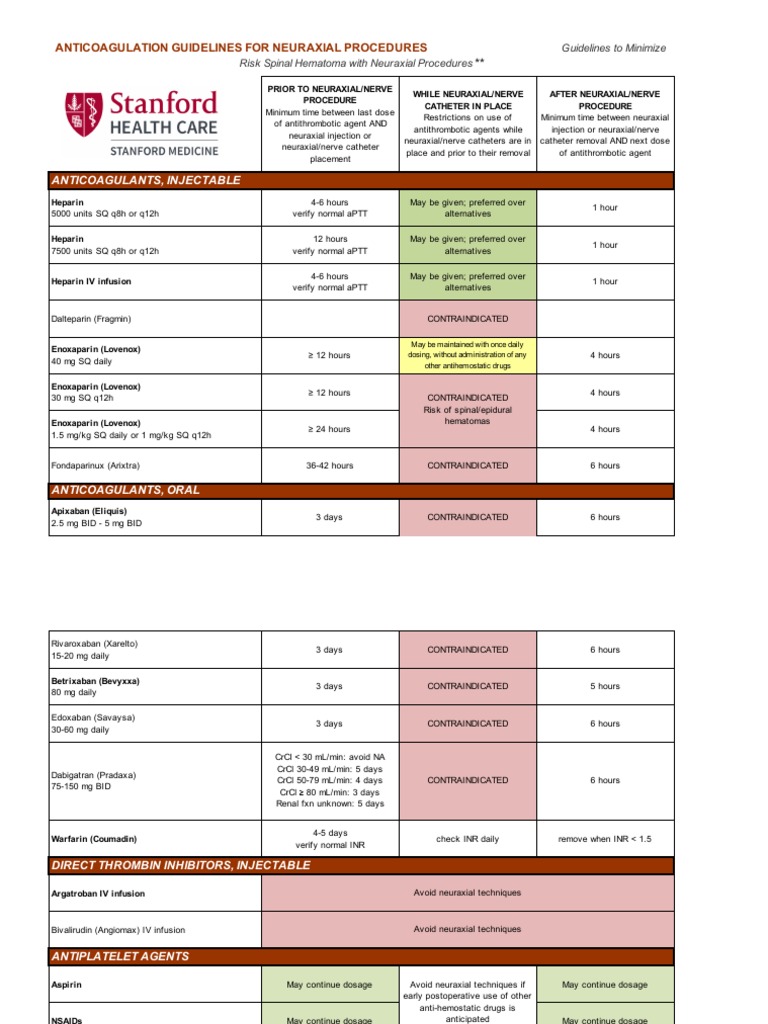 Anticoagulation Guidelines For Neuraxial Procedures: Anticoagulants ...