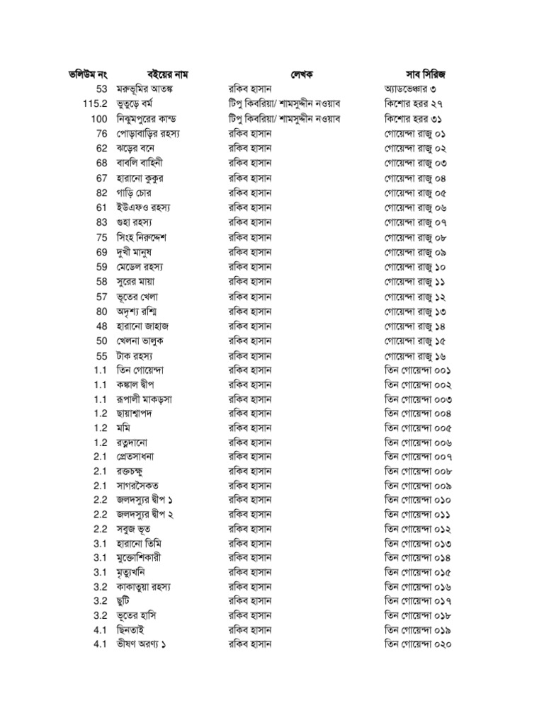 Full List of Tin Goyenda of Sheba Prokashoni | PDF