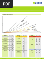 Example of Ferrule Selection Chart | PDF | Rope | Building Materials