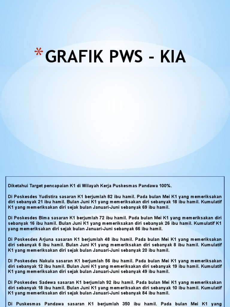 Grafik Pws Kia | PDF