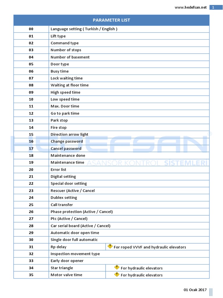 HD BE Parameter List & Error | PDF | Elevator | Parameter (Computer ...
