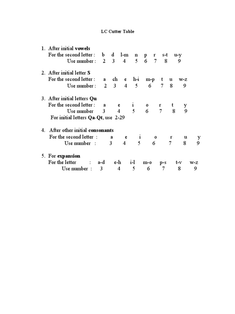LC Cutter Table | PDF