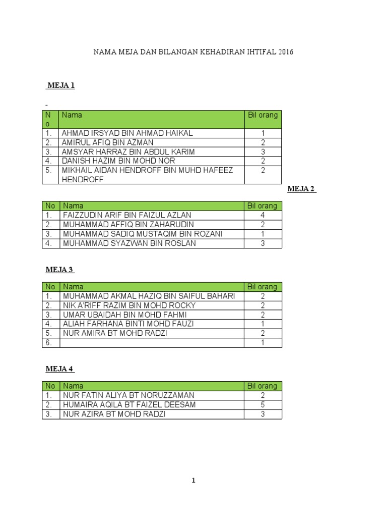 Edited NO MEJA JEMPUTAN | PDF