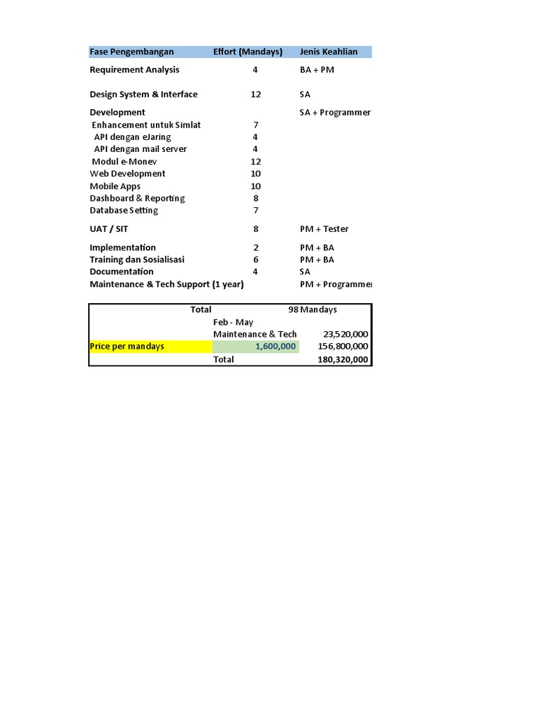 Project Cost Estimation | PDF