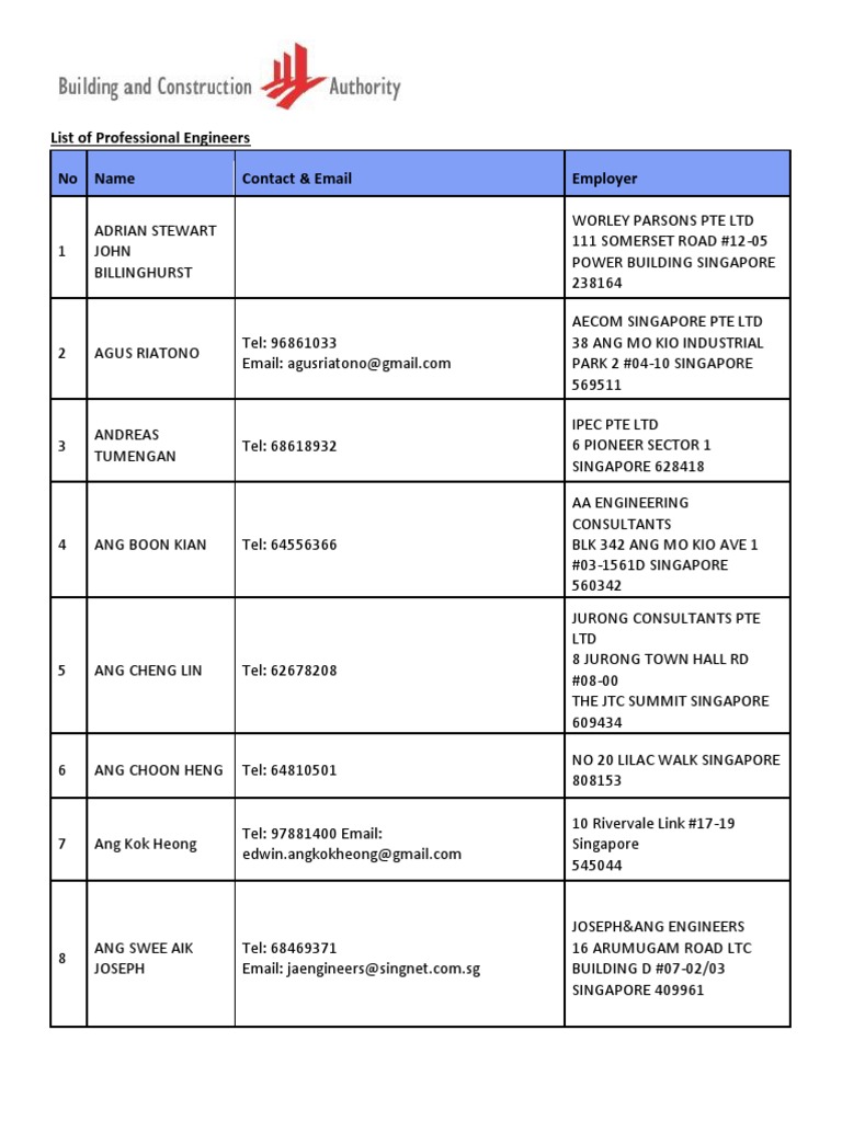 List of Professional Engineers No Name Contact & Email Employer | PDF