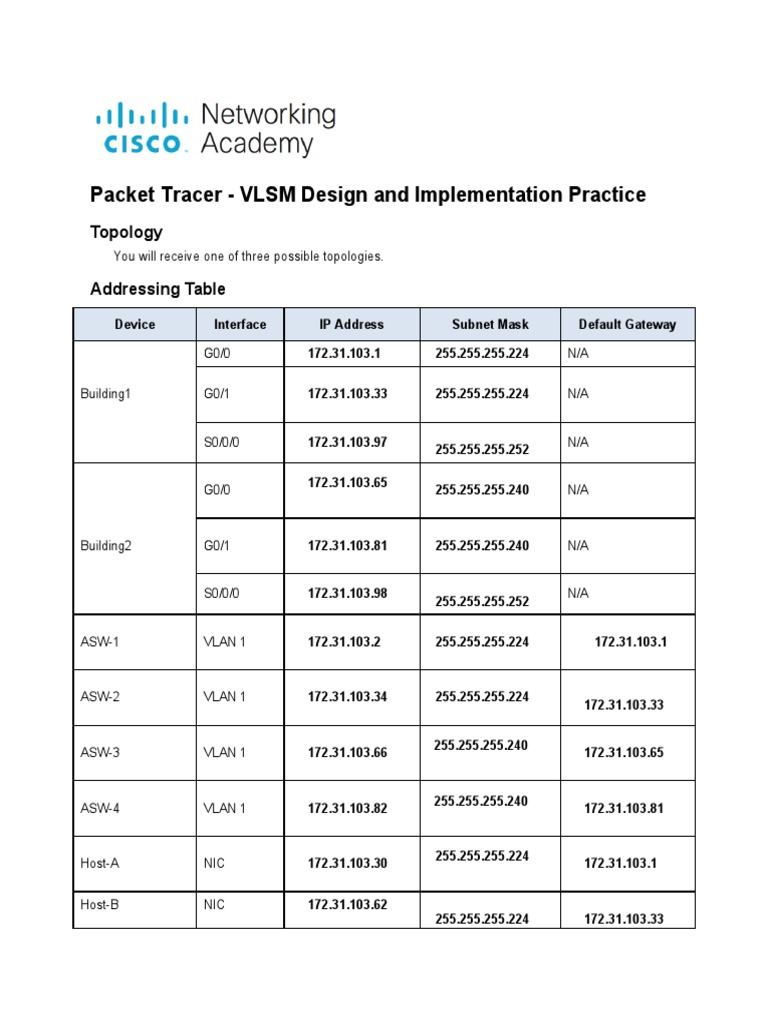 Packet Tracer - VLSM Design and Implementation Practice: Topology ...