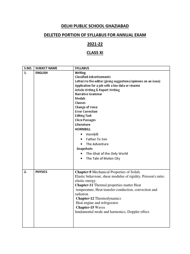 Deleted Portion Class XI Annual Exam Syllabus Sess - 220222 - 162416 | PDF | Chemistry | Chemistry