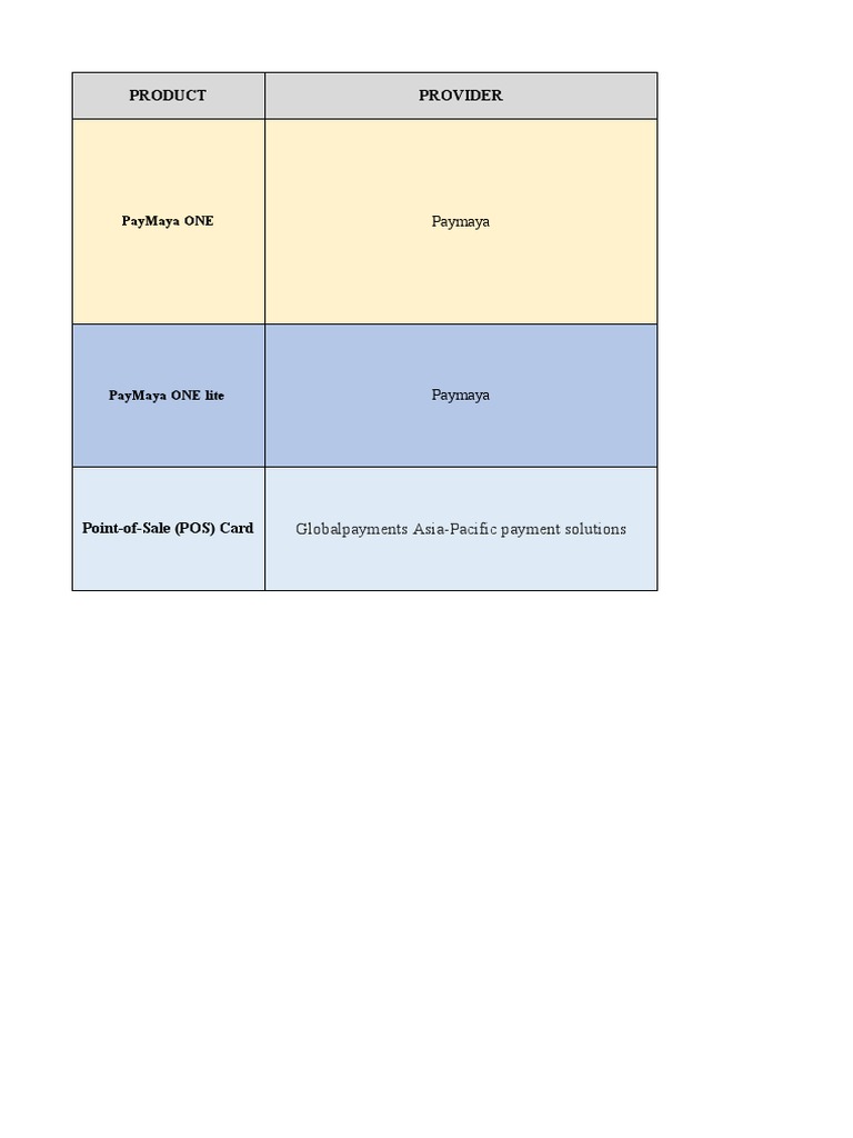 POS & Paymaya Terminal Proposal | PDF