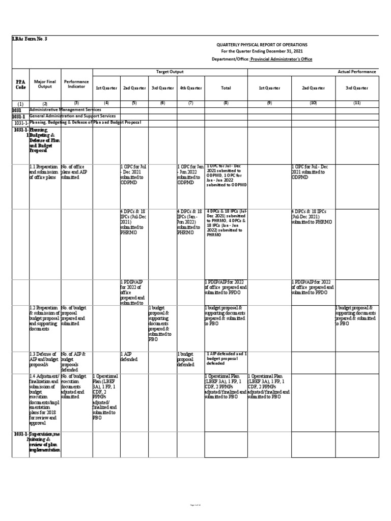 Lbac Form 2021 | PDF | Economies