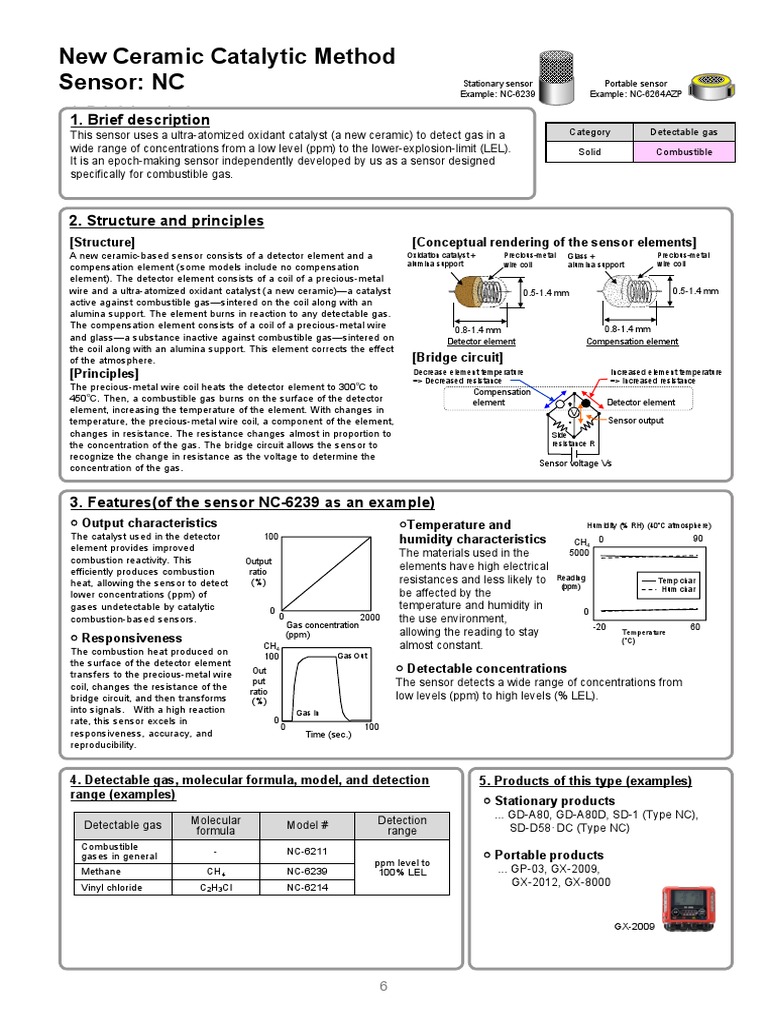 New Ceramic Catalytic Method for Stationary and Portable Gas Sensors ...
