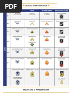 UNSC Rank Structure: Halo RP | PDF
