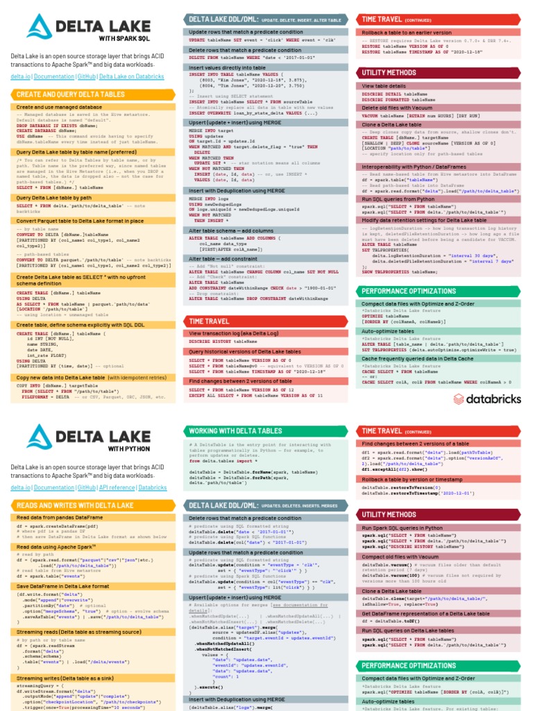 With Spark SQL: Delta Lake DDL/DML: Time Travel | PDF | Data Management ...