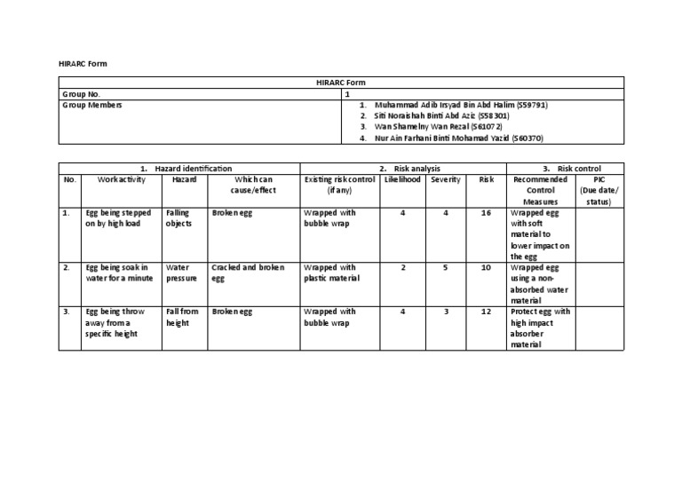 HIRARC Form g1 | PDF | Safety | Risk