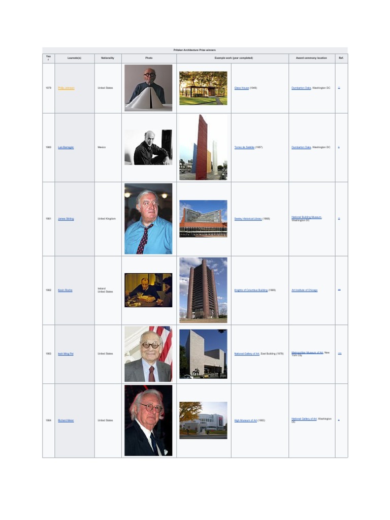 Pritzker Architecture Prize Winners | PDF | Architect | Architectural ...
