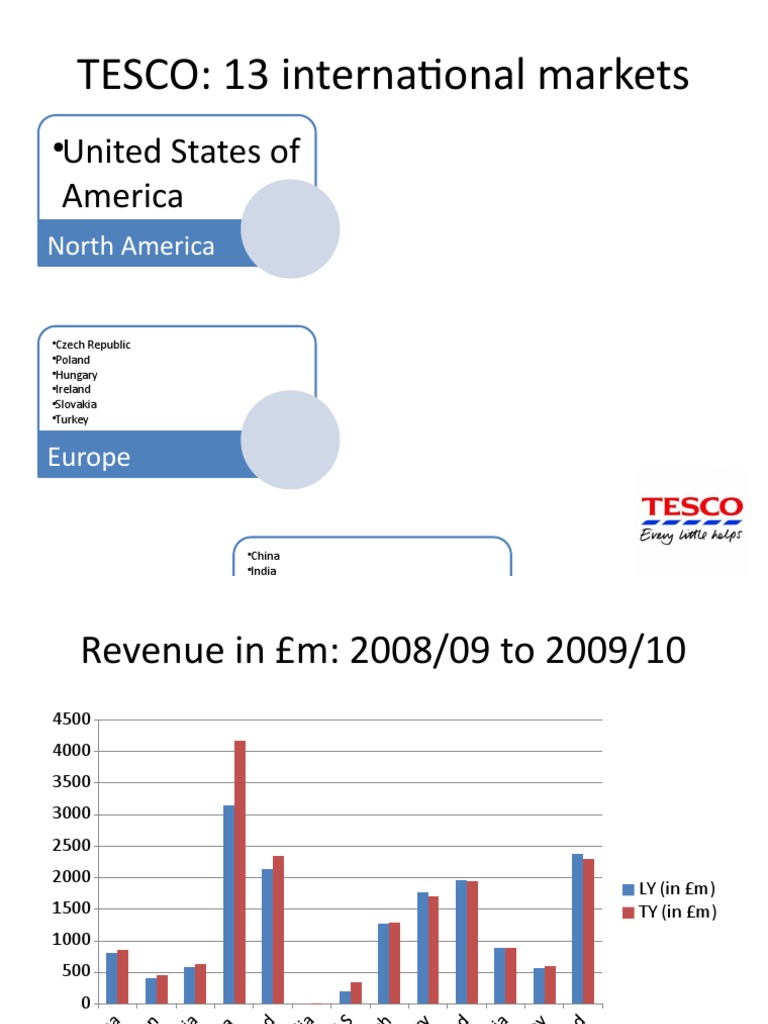 TESCO: 13 International Markets: United States of America | PDF