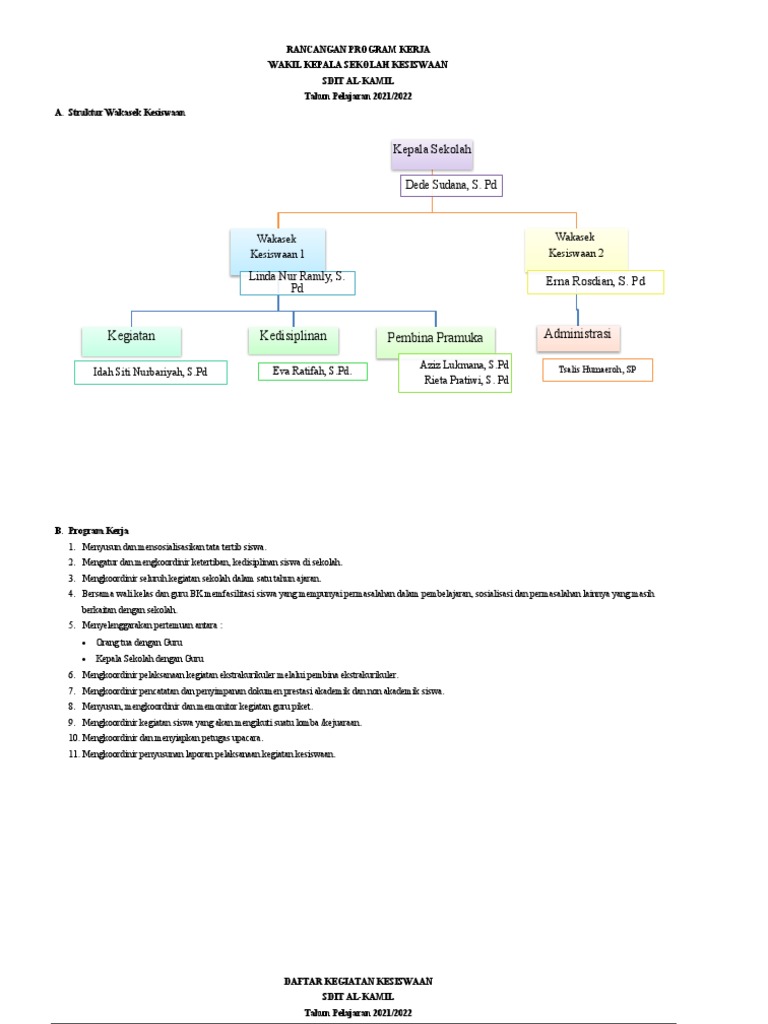 RANCANGAN PROGRAM KERJA WAKIL KEPALA SEKOLAH KESISWAAN | PDF