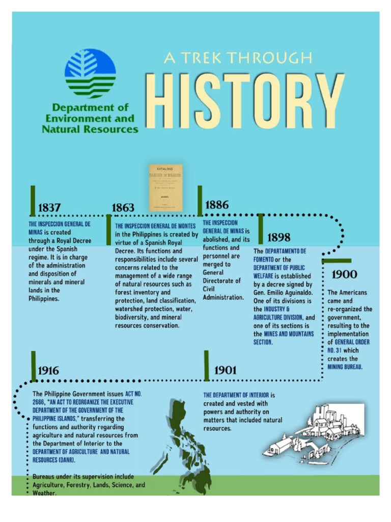 DENR History | PDF