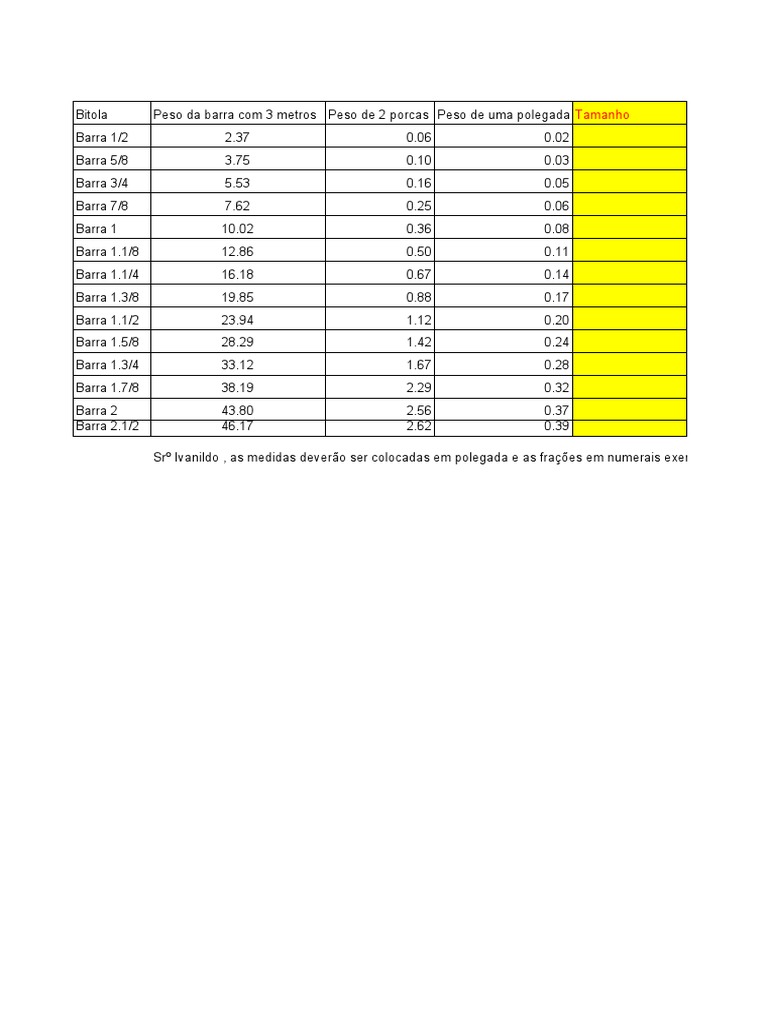Tabela com medidas, pesos e tamanhos de barras de aço em polegadas | PDF