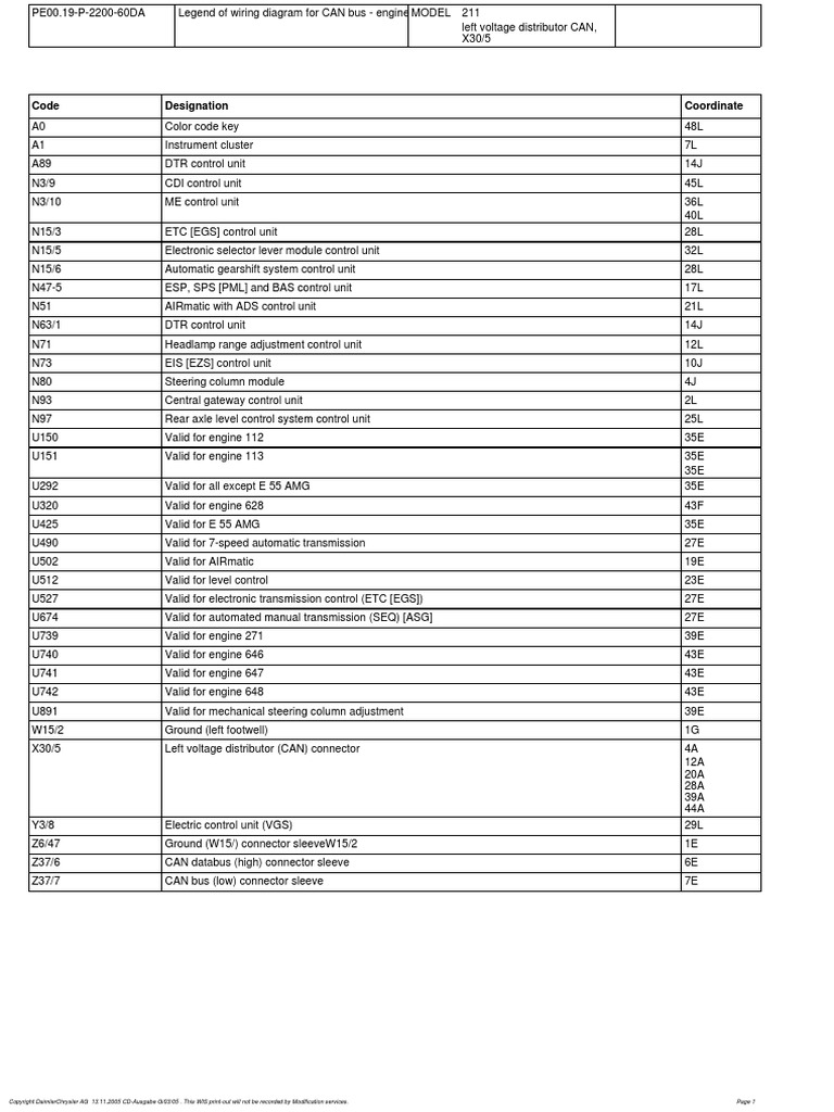 W211 Engine Wiring Diagram Legend | PDF | Transmission (Mechanics ...