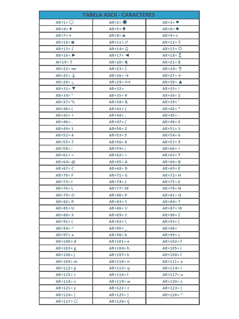 Tabela Ascii Caracteres | PDF | Latin Script | Character Encoding