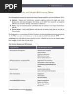 FlashCard Schema | PDF