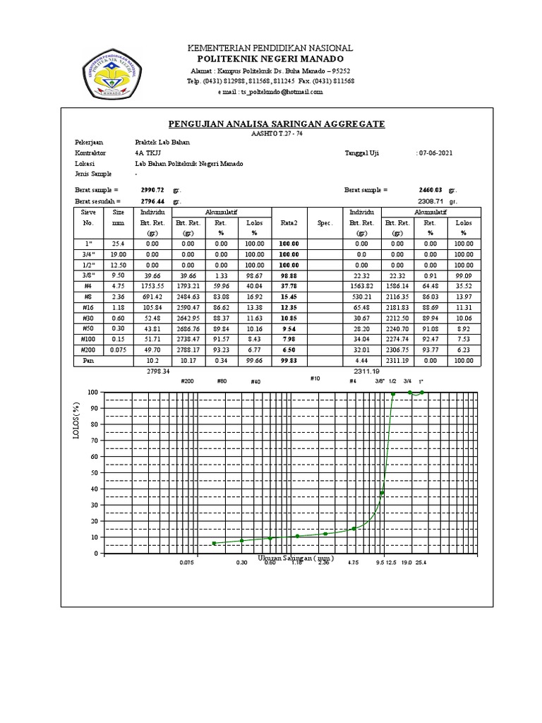Format JMF ASPAL | PDF