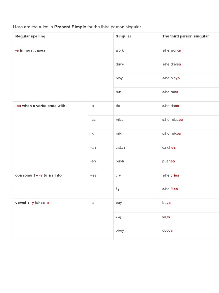 Here Are The Rules in Present Simple For The Third Person Singular | PDF