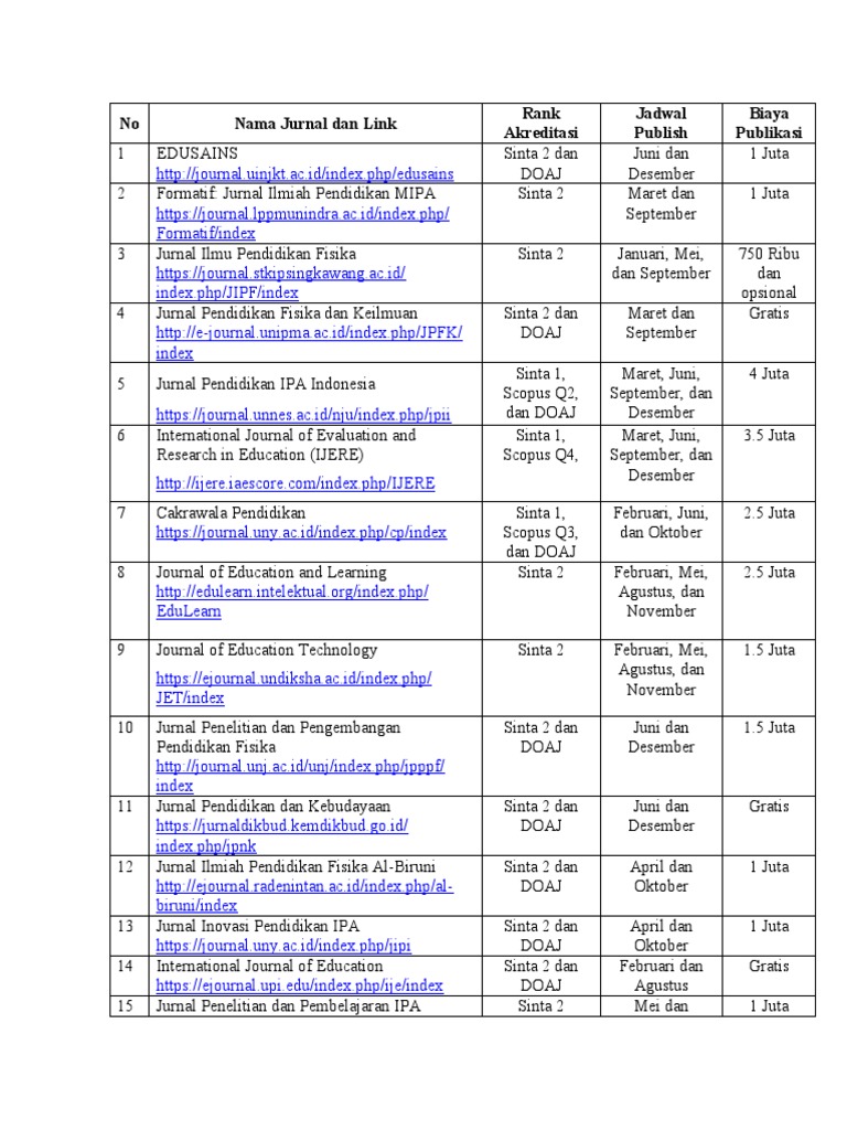 Daftar Jurnal Sinta 1 Dan Sinta 2 | PDF