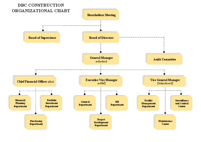 DBC Construction Organizational Chart | PDF