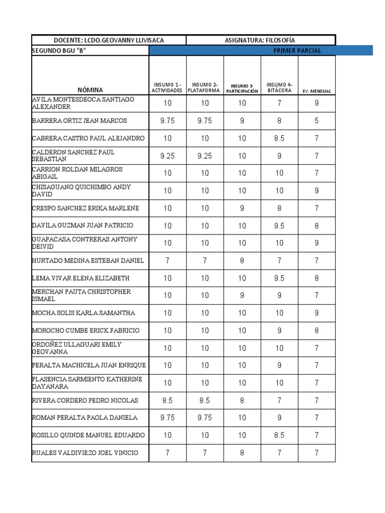 Cuadro de Notas 2bgu B 1Q | PDF