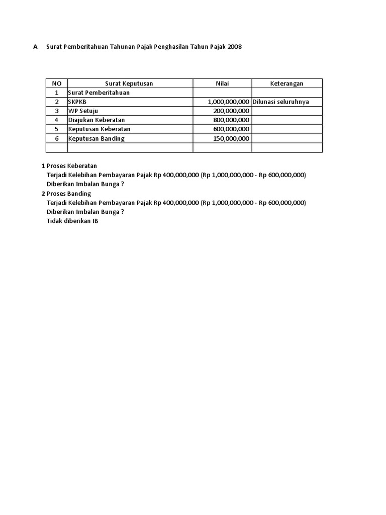 Contoh Perhitungan Sanksi Perpajakan | PDF