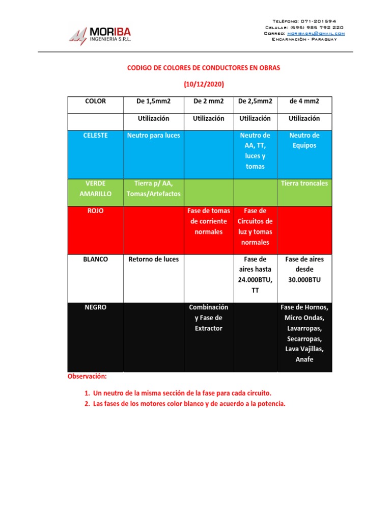 Codigo de Colores | PDF