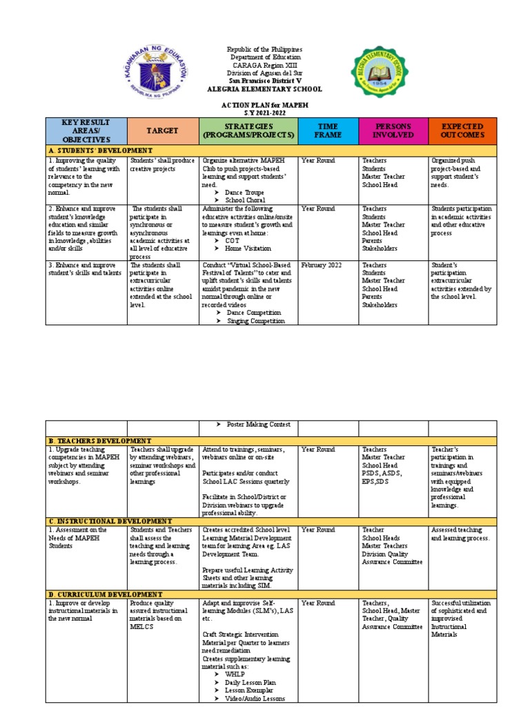 Ilyn A. Alvarez - SFV-Action Plan in MAPEH 2021-2022 | PDF | Teachers ...