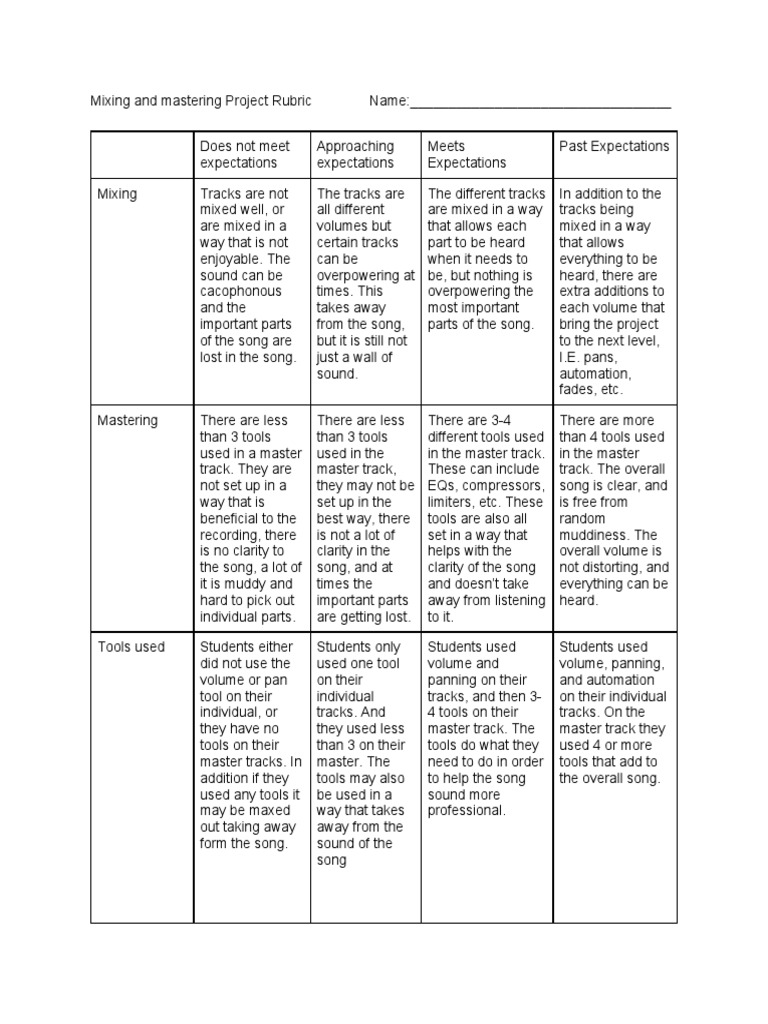 Mixing and Mastering Project Rubric | PDF | Sound Recording