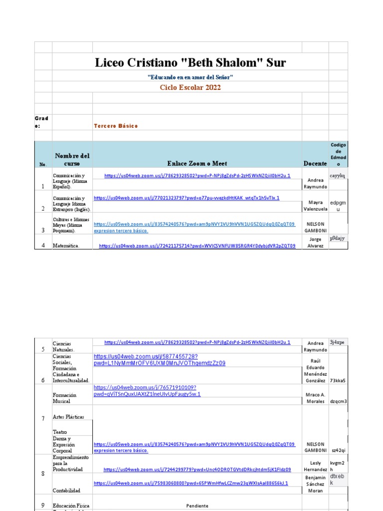 Tercero Basico Zoom y Codigos de Edmodo | PDF | Aprendizaje