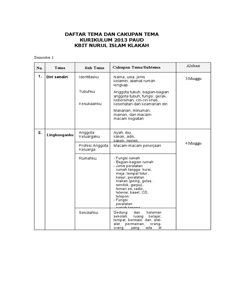 Tema Dan Subtema Paud Kurikulum 2013 Pdf