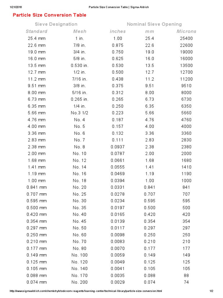 Particle Size Conversion Chart | PDF | Applied And Interdisciplinary ...