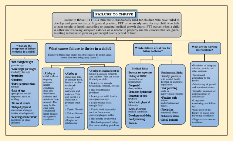 What Causes Failure To Thrive in A Child? | Download Free PDF | Medical ...