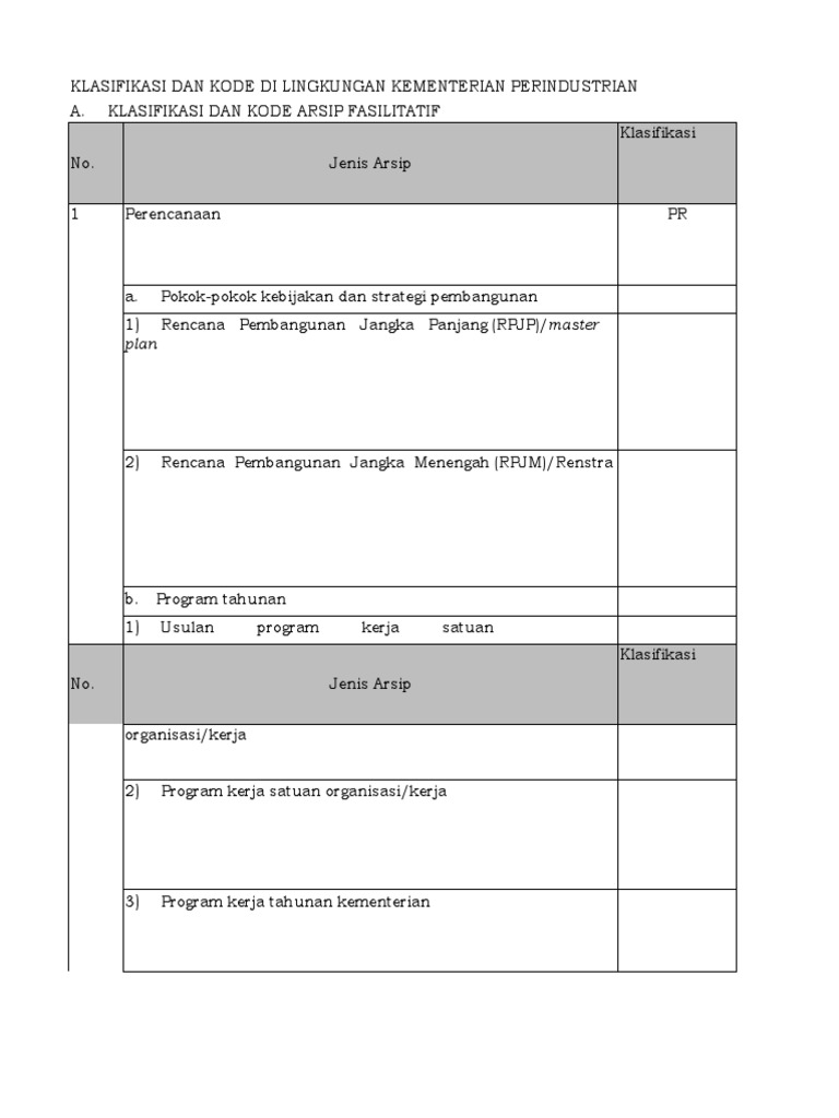 Klasifikasi Dan Kode Arsip Ok Anri - 05-10-20 | PDF