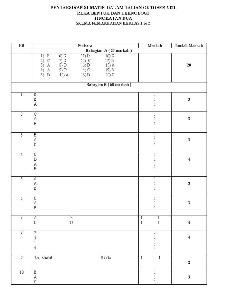 Skema RBT Tingkatan 2 2021 | PDF