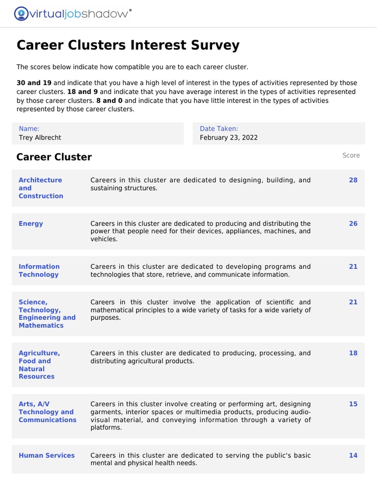 Career Clusters Interest Survey | Download Free PDF | Design | Information