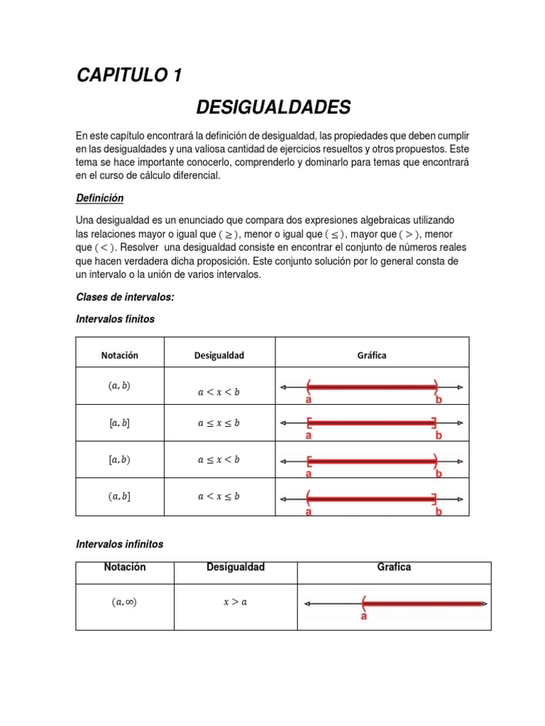 Cap 1 Desigualdades | PDF | Desigualdad (Matemáticas) | Intervalo (Matemáticas)