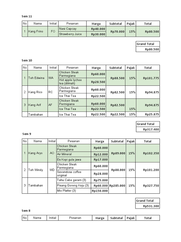Menu Pesanan 7th Dose | PDF | Southeast Asian Cuisine | Indonesian Cuisine