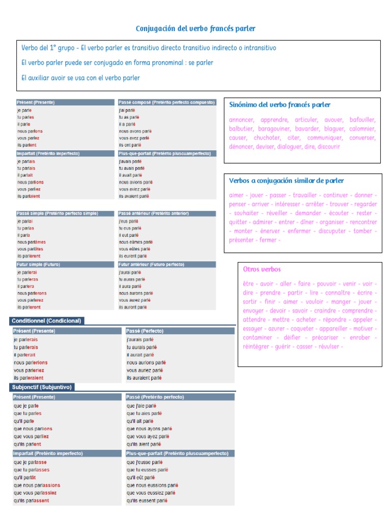 Conjugación Del Verbo Francés Parler | PDF | Verbe | Syntaxe
