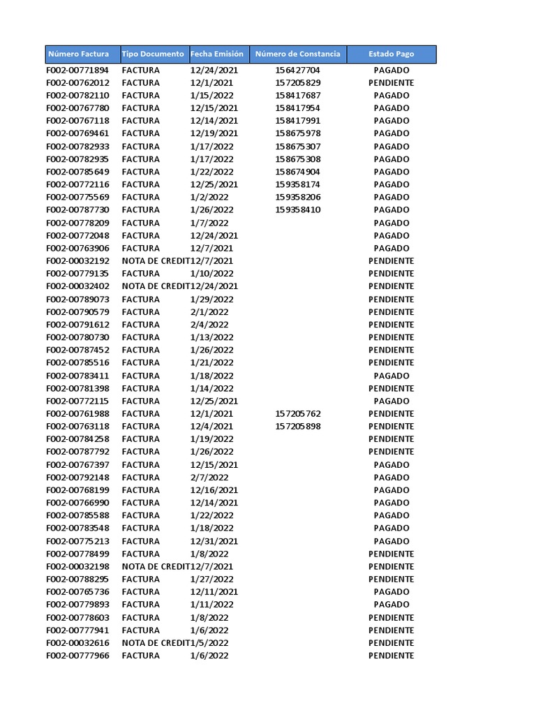 Lista Documentos | PDF