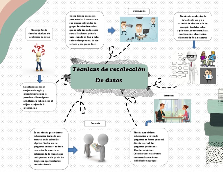 Mapa Mental Luis Angel Niño Martinez | PDF