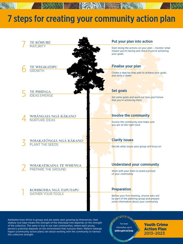 YCAP 7 Steps Poster | PDF