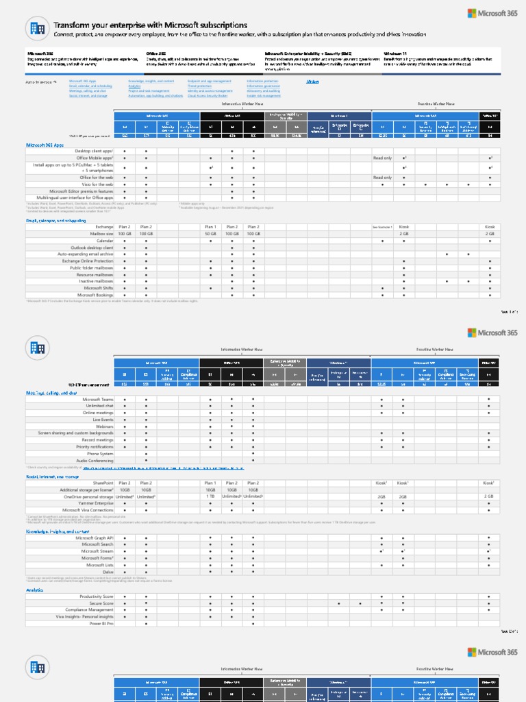 Modern Work Plan Comparison - Enterprise US ERP | PDF | Microsoft Office | Mobile App